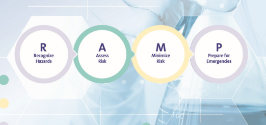 Foundations of Chemical Safety and Risk Management: Free Online Course ...